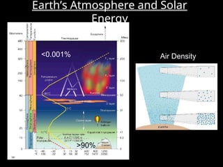 solar_earth_atm.ppt the galaxy and the solar system | PPT