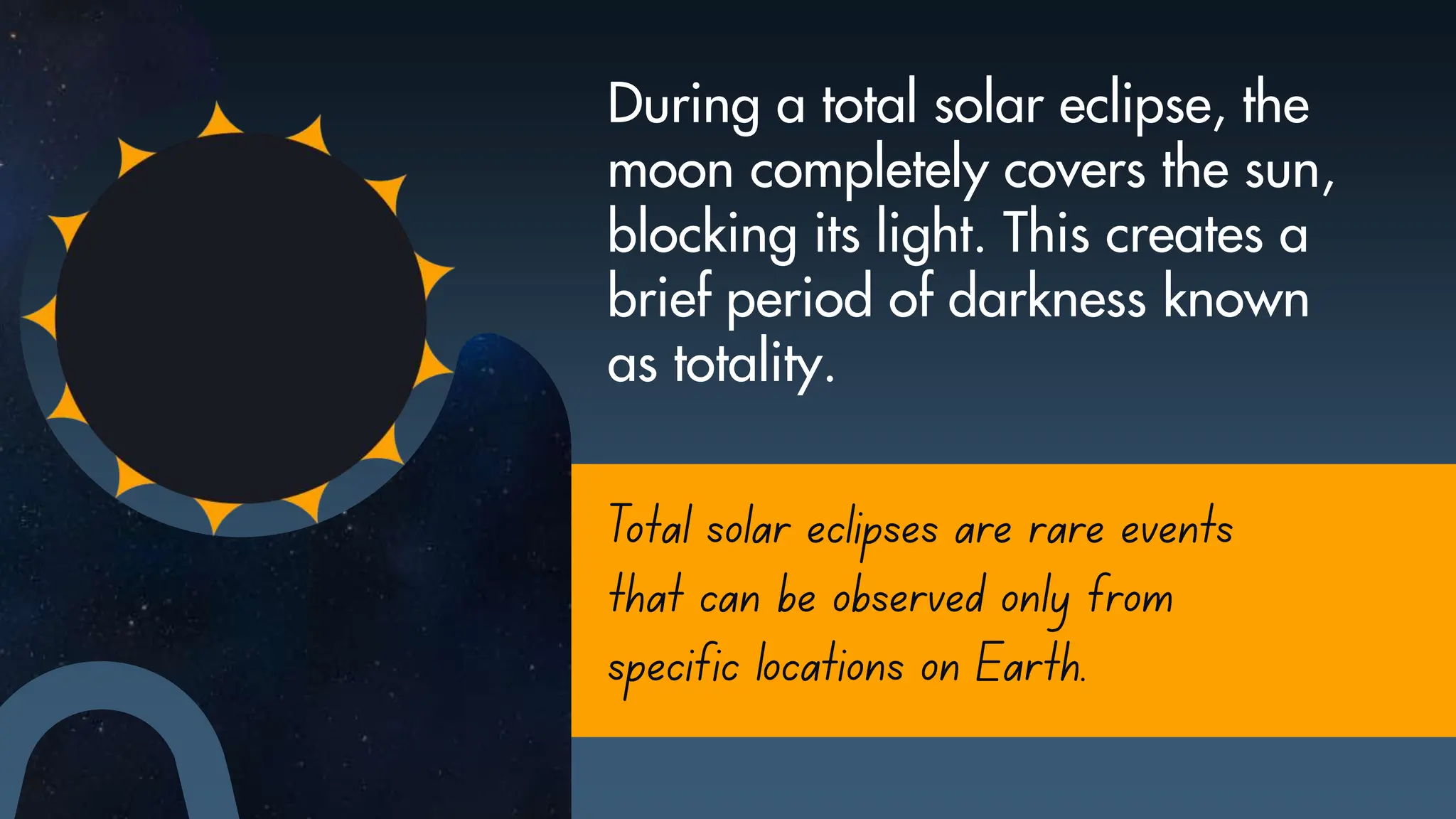 Solar Eclipse Science Education Interactive Student Presentation in ...