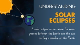 Solar Eclipse Science Education Interactive Student Presentation in ...