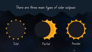 Solar Eclipse Science Education Interactive Student Presentation in ...