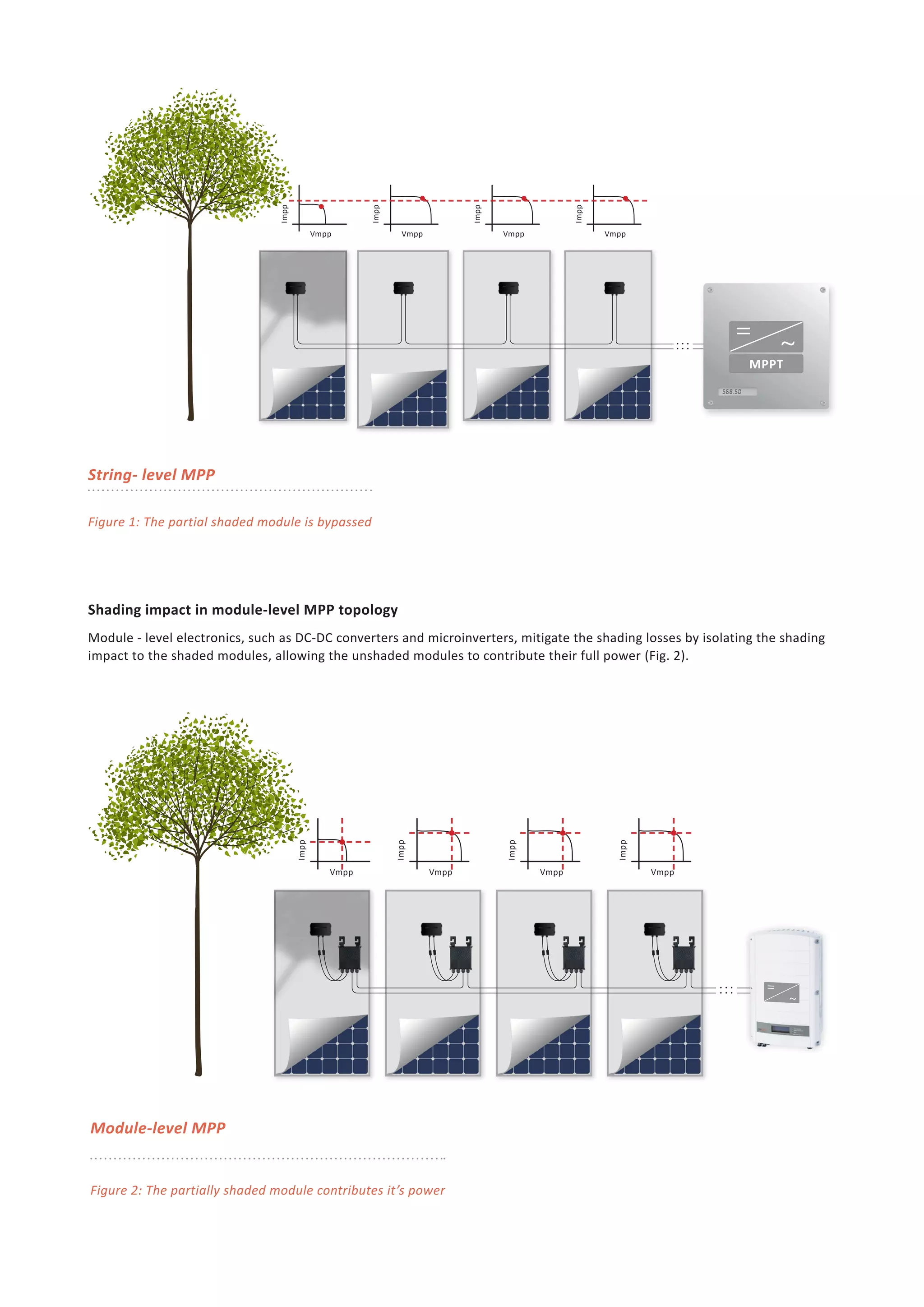 Solaredge System Outperforms String And Micro Inverters In NREL ...