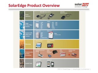 SolarEdge Company Presentation | PDF