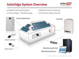 SolarEdge Company Presentation | PDF