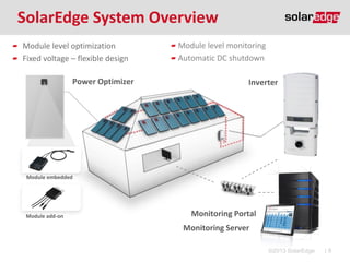 SolarEdge Company Presentation for North America | PDF