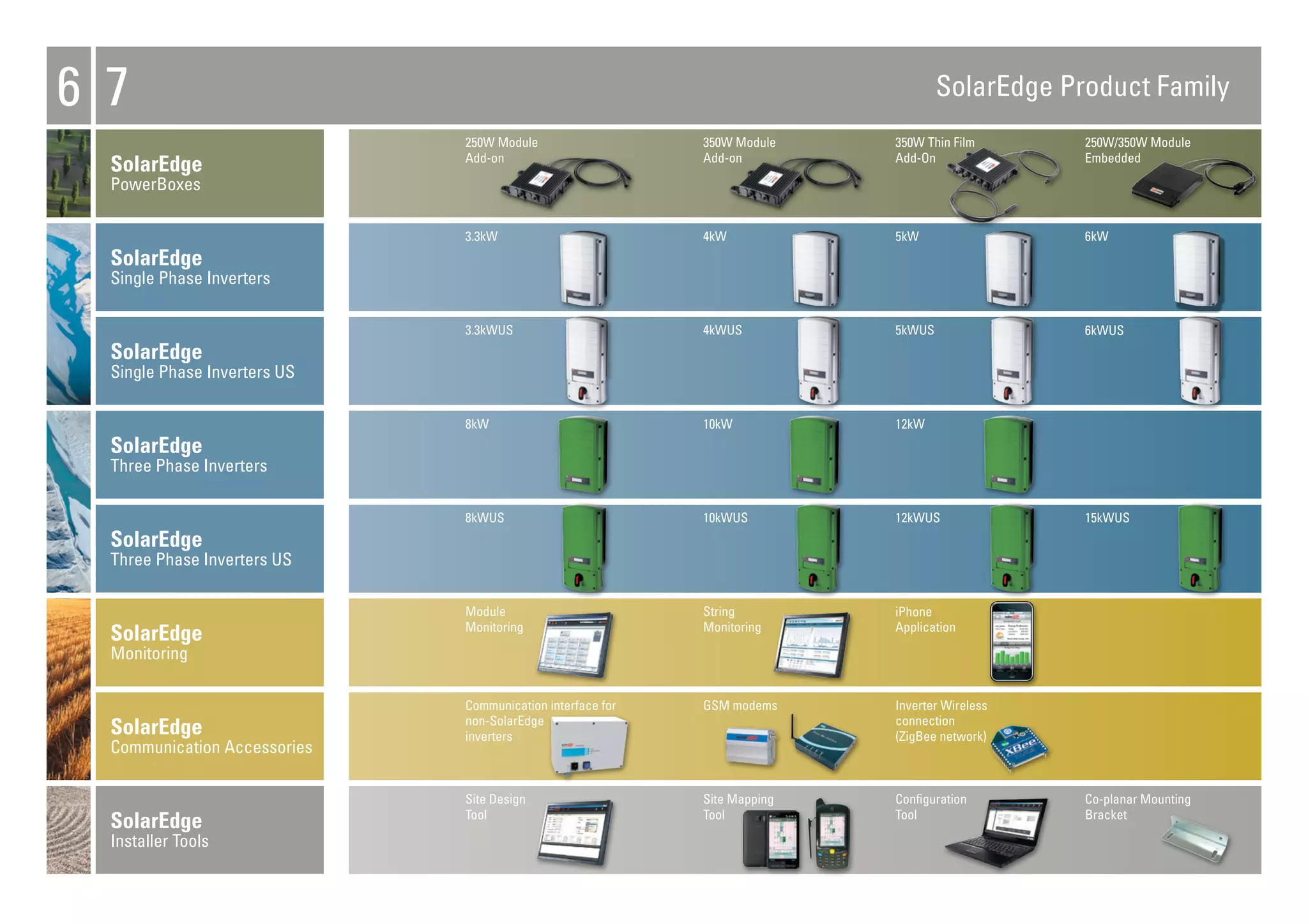 SolarEdge_Distributed_Power_Harvesting_System_Overview | PDF