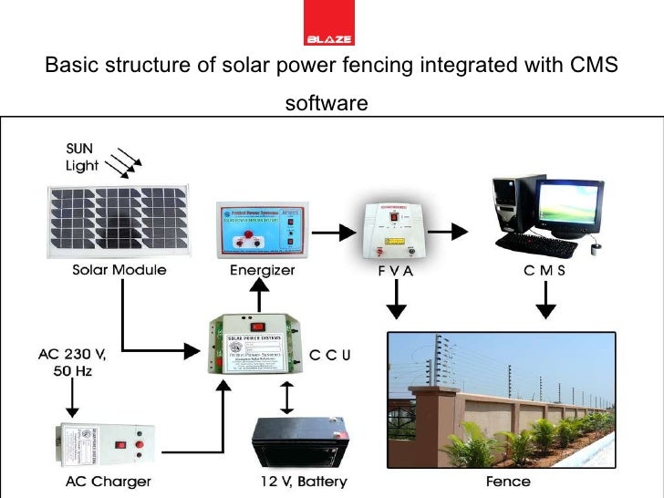 Solar Electric Fence Installation Diagram