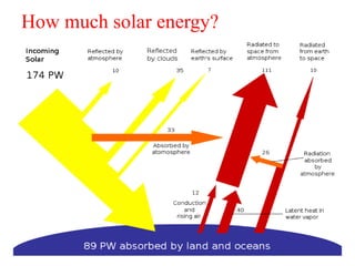 Solar energy | PPTX
