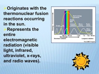 Solar Energy (how it works and fact) | PPTX
