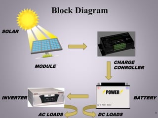POWERPOINT PRESENTATION ON SOLAR TREE | PPTX