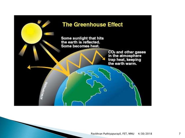 Solar energy | PPT