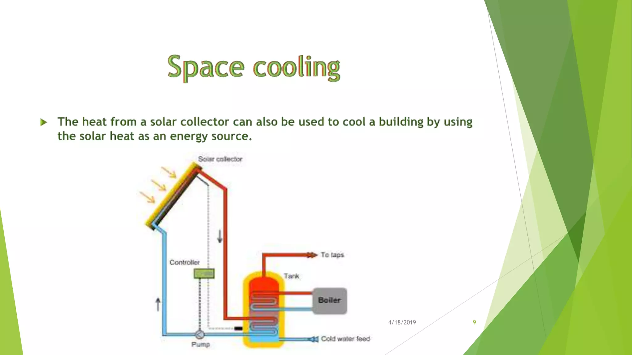 Solar energy ppt | PPT