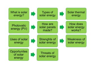 Uses of solar energy.its types and application | PPT