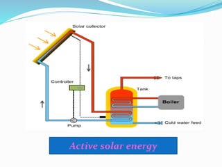 Solar energy and types of solar energy | PPTX