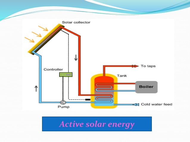 Solar energy and types of solar energy | PPT