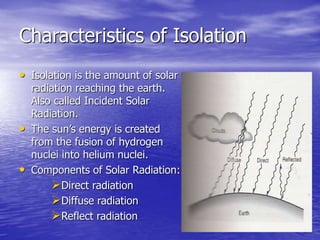 Solar Energy.ppt