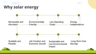 Solar Energy Advantages and Disadvantages | PPT