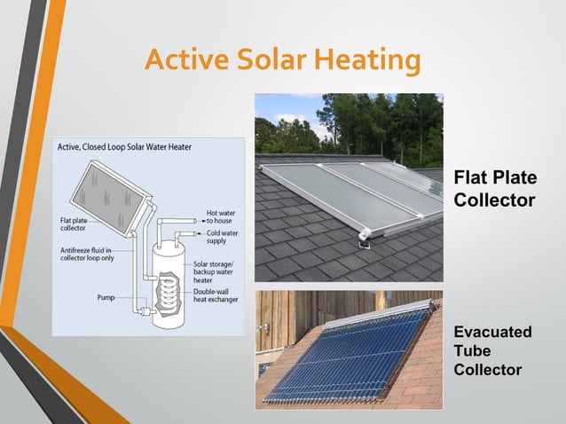 Solar Energy class 6 7 Above | PPT
