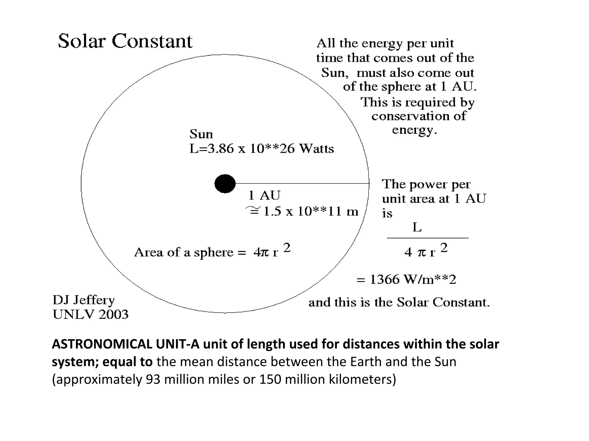 Principles of Solar radiation unit 1- Renewable Energy sources | PPT