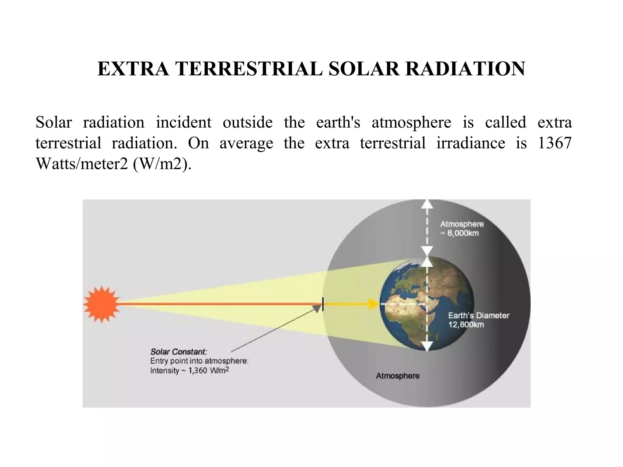 Principles of Solar radiation unit 1- Renewable Energy sources | PPT