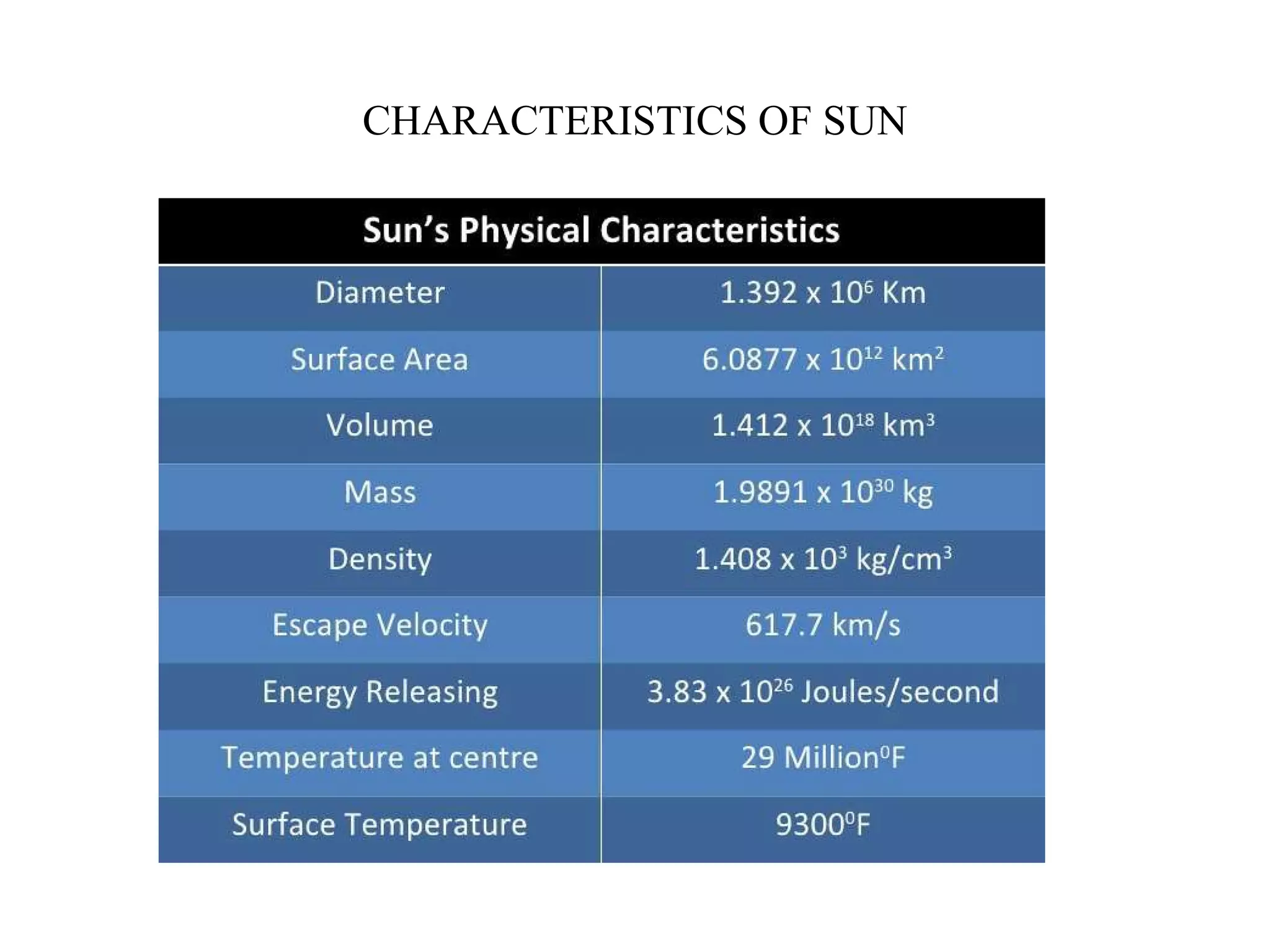 Principles of Solar radiation unit 1- Renewable Energy sources | PPT