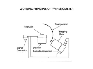 Principles of Solar radiation unit 1- Renewable Energy sources | PPT