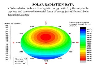 Principles of Solar radiation unit 1- Renewable Energy sources | PPT