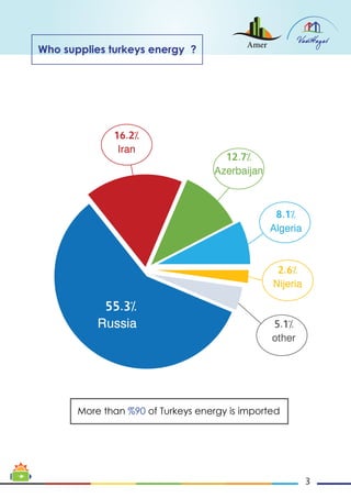Solar Energy Potential in Turkey | PDF