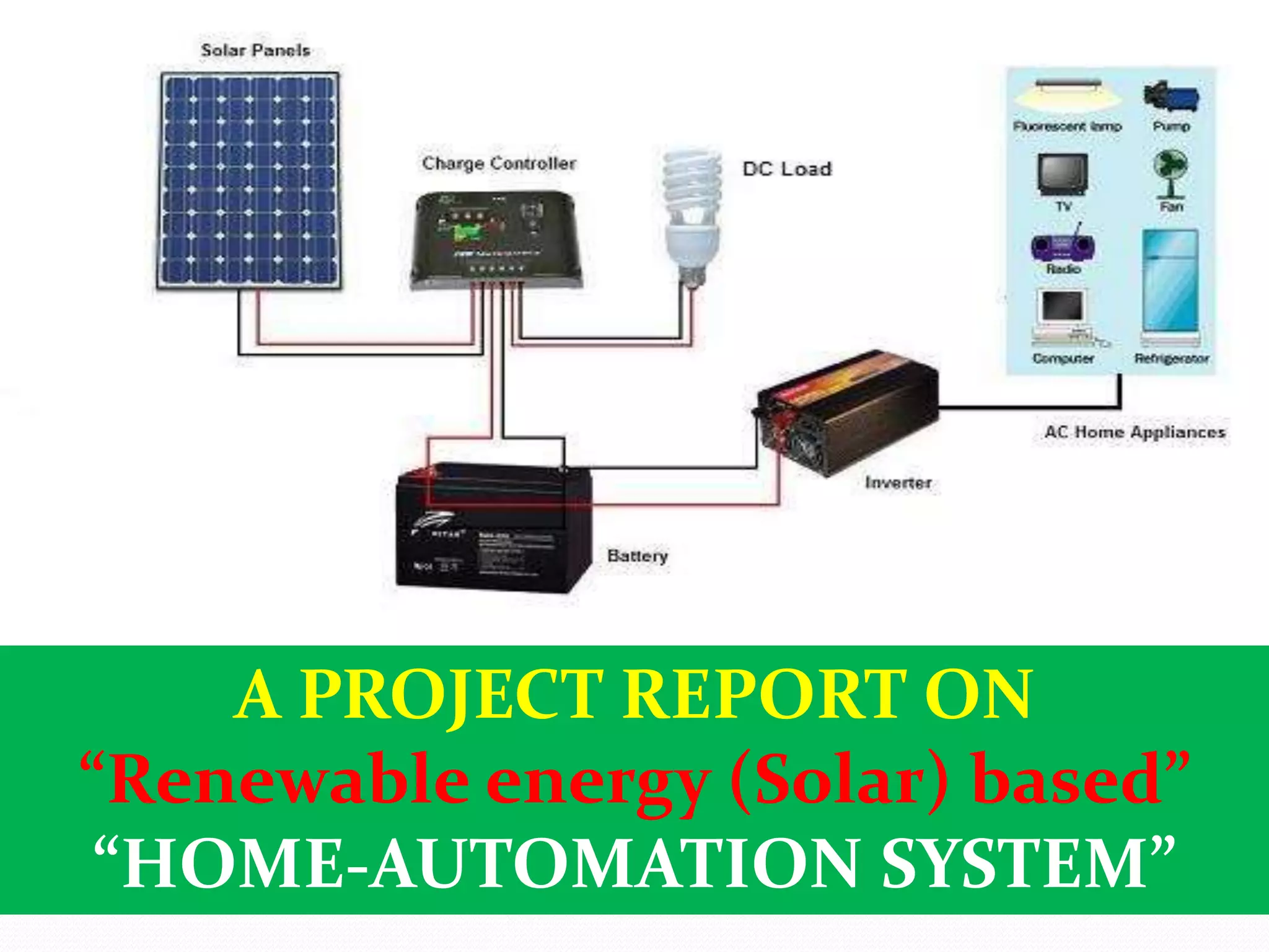 MAJOR PROJECT REPORT ON "RENEWABLE ENERGY (SOLAR) BASED HOME ...