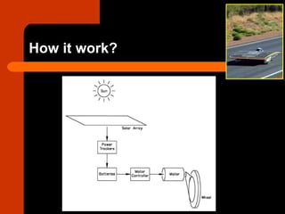 Solar Power Car Diagram