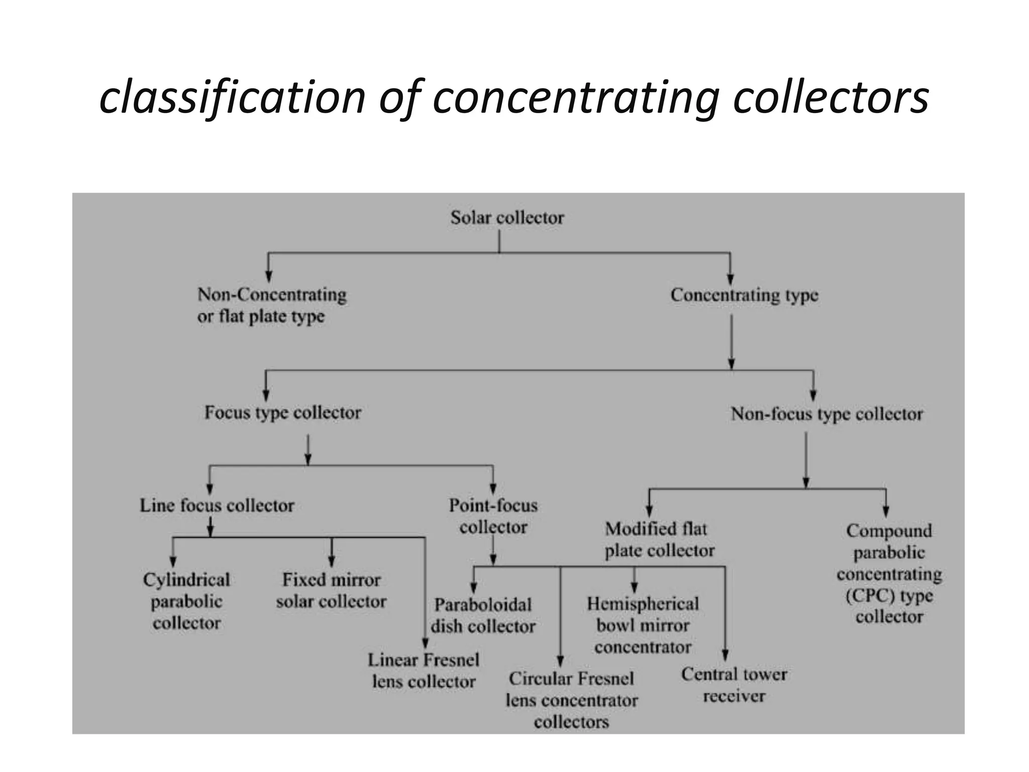 solar energy collection and types of collectrs | PPT
