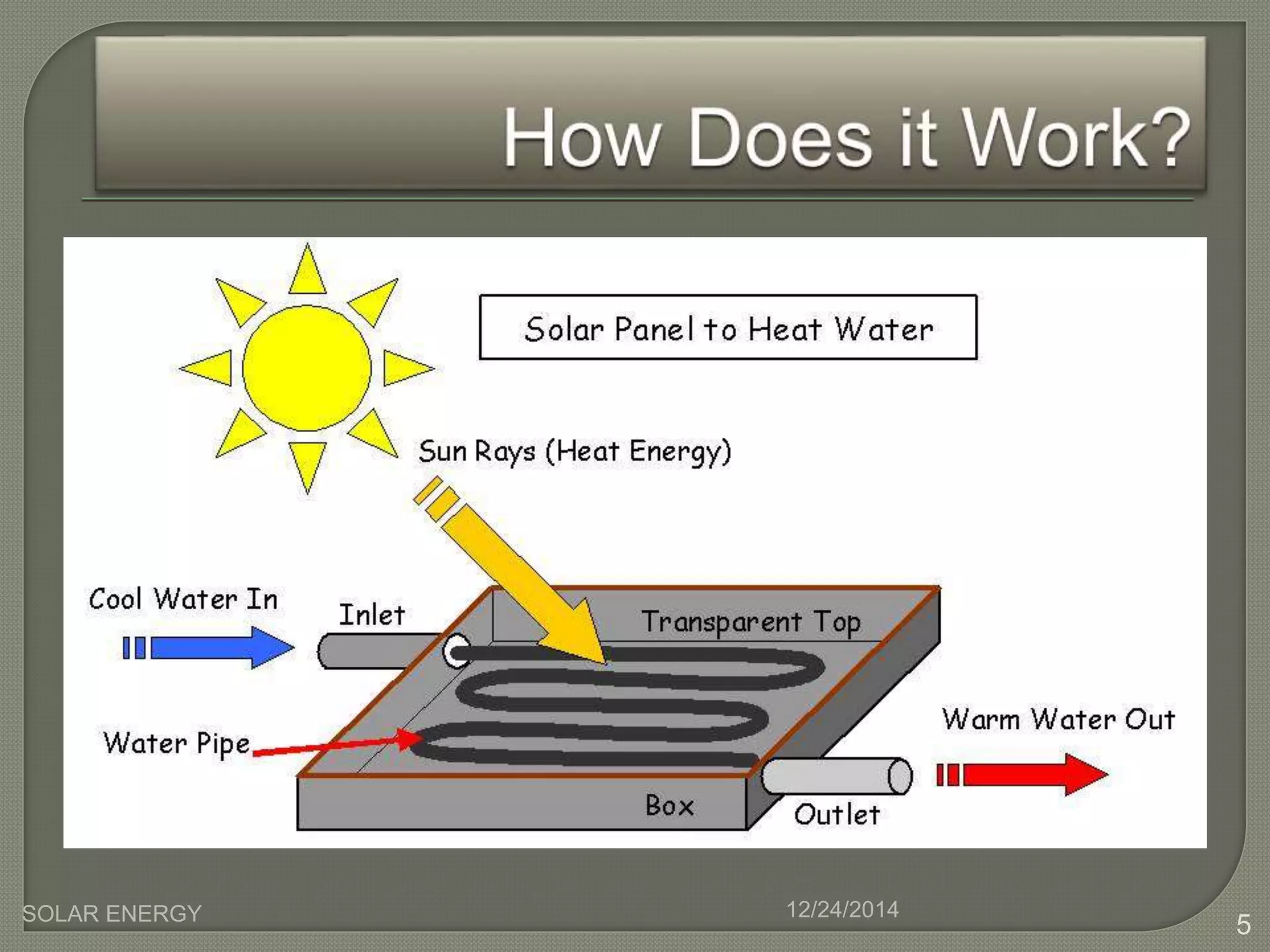 Solar energy complete BY Abdullah | PPT