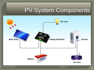 Solar energy complete BY Abdullah | PPT