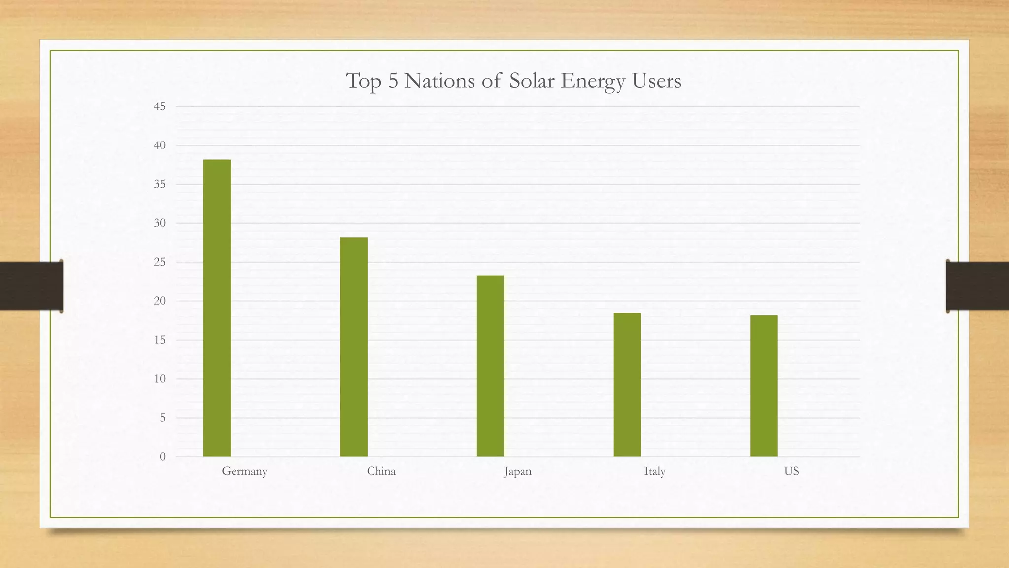 conservation of solar energy | PPTX