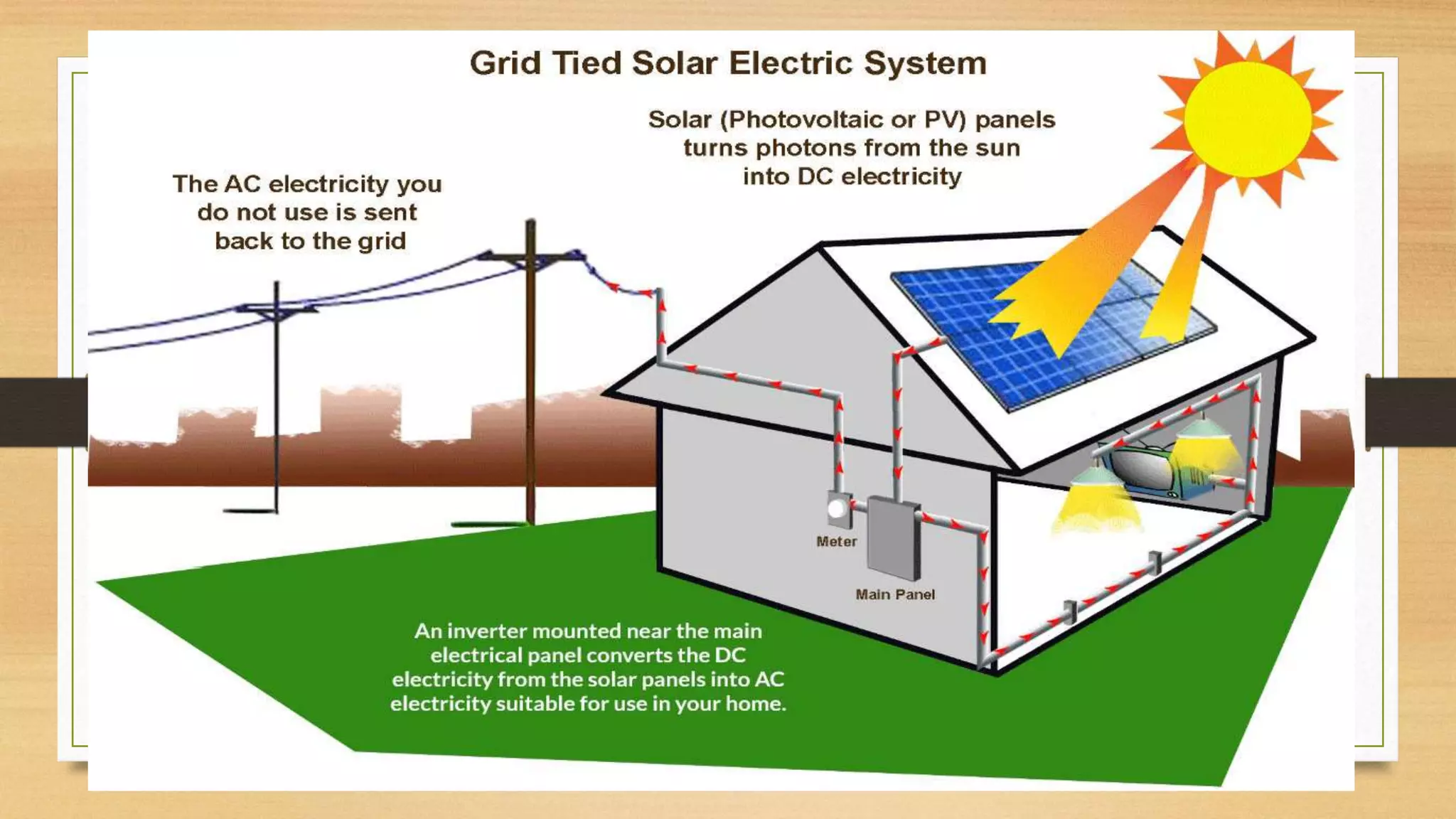 conservation of solar energy | PPTX