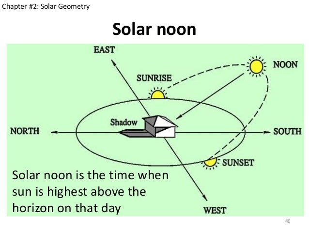 Solar Energy Engineering