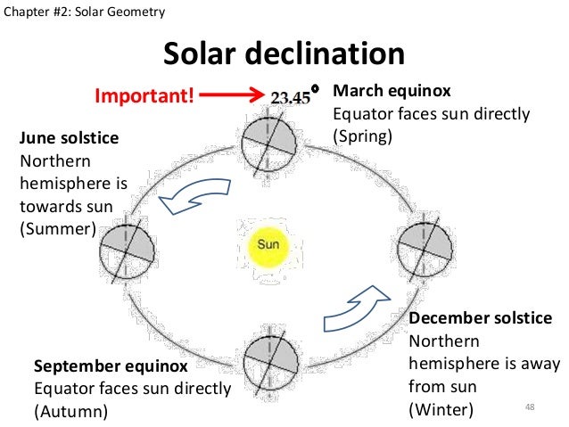 Solar Energy Engineering