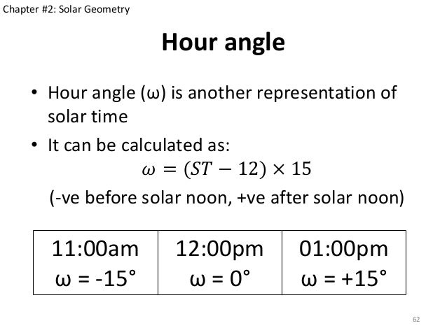 Solar Energy Engineering