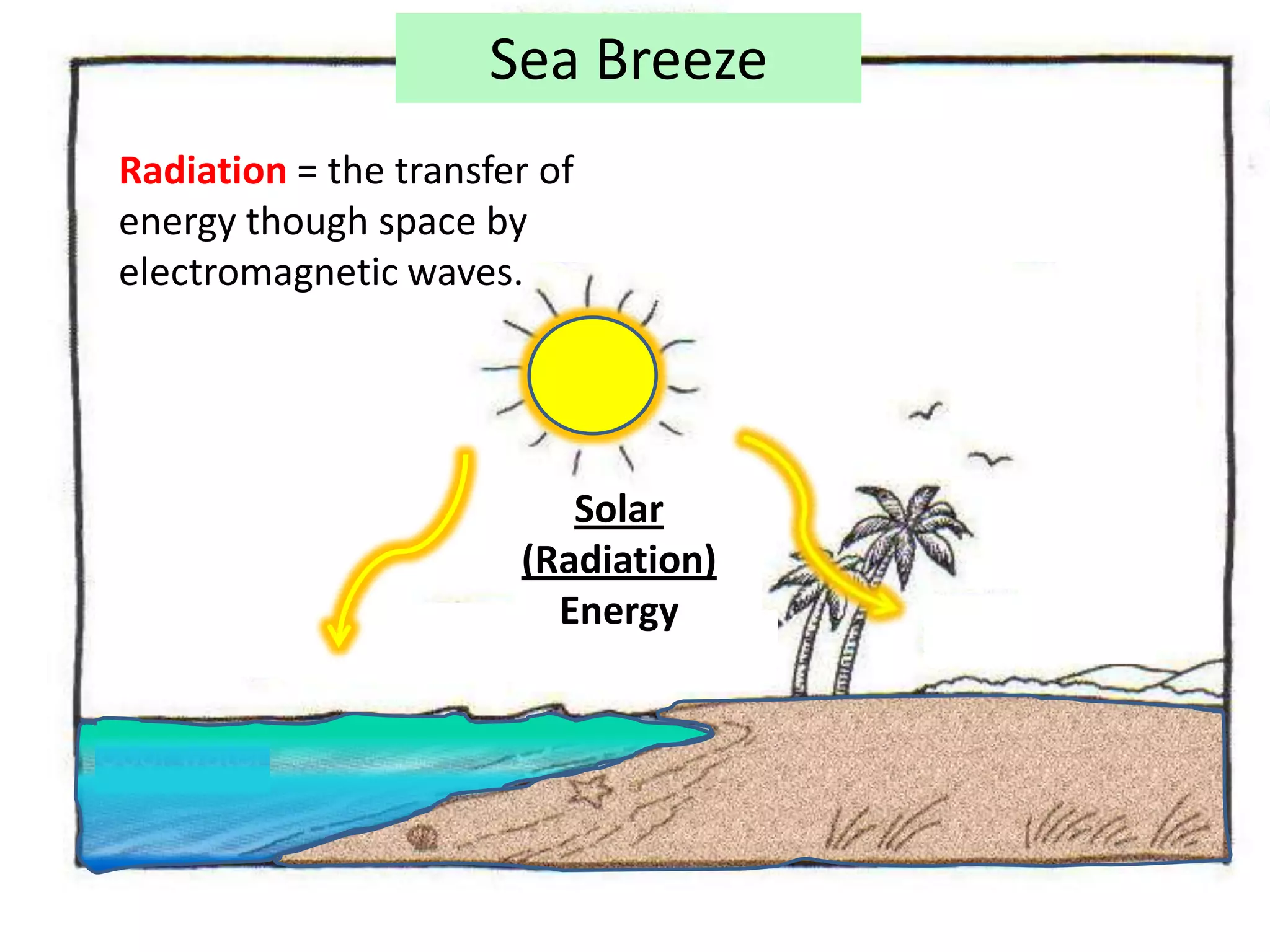 Solar energy, Uneven Heating of Earth, Wind, and Ocean Currents | PPTX