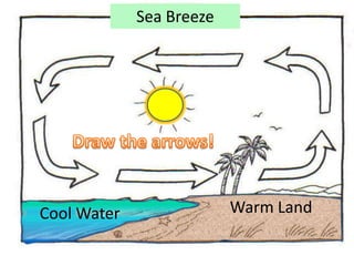 Solar energy, Uneven Heating of Earth, Wind, and Ocean Currents | PPTX