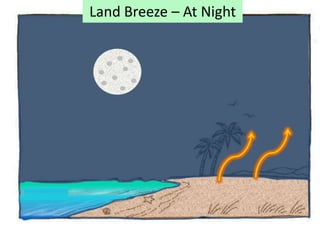 Solar energy, Uneven Heating of Earth, Wind, and Ocean Currents | PPTX