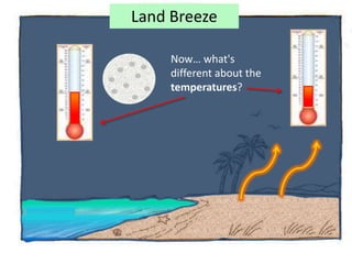 Solar energy, Uneven Heating of Earth, Wind, and Ocean Currents | PPTX