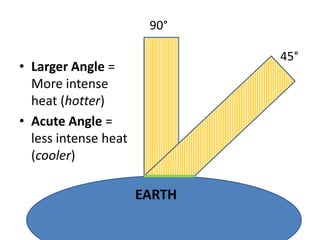Solar energy, Uneven Heating of Earth, Wind, and Ocean Currents | PPTX