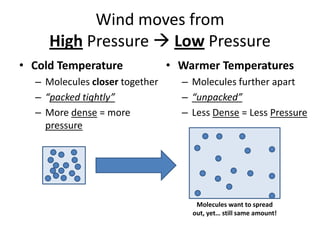 Solar energy, Uneven Heating of Earth, Wind, and Ocean Currents | PPTX