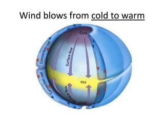 Solar energy, Uneven Heating of Earth, Wind, and Ocean Currents | PPTX