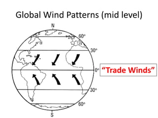 Solar energy, Uneven Heating of Earth, Wind, and Ocean Currents | PPTX