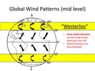 Solar energy, Uneven Heating of Earth, Wind, and Ocean Currents | PPTX