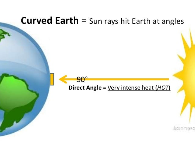 Direct And Indirect Light Earth