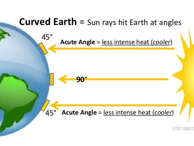 Solar energy, Uneven Heating of Earth, Wind, and Ocean Currents