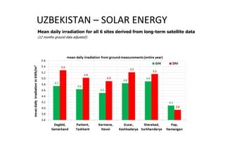 Solar energy opportunities in Uzbekistan | PDF