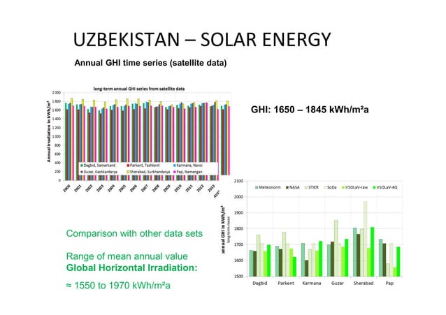 Solar energy opportunities in Uzbekistan | PPT
